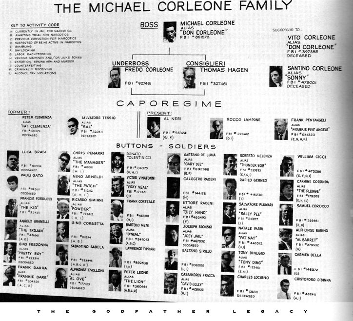 THE GODFATHER Family Tree Portraits